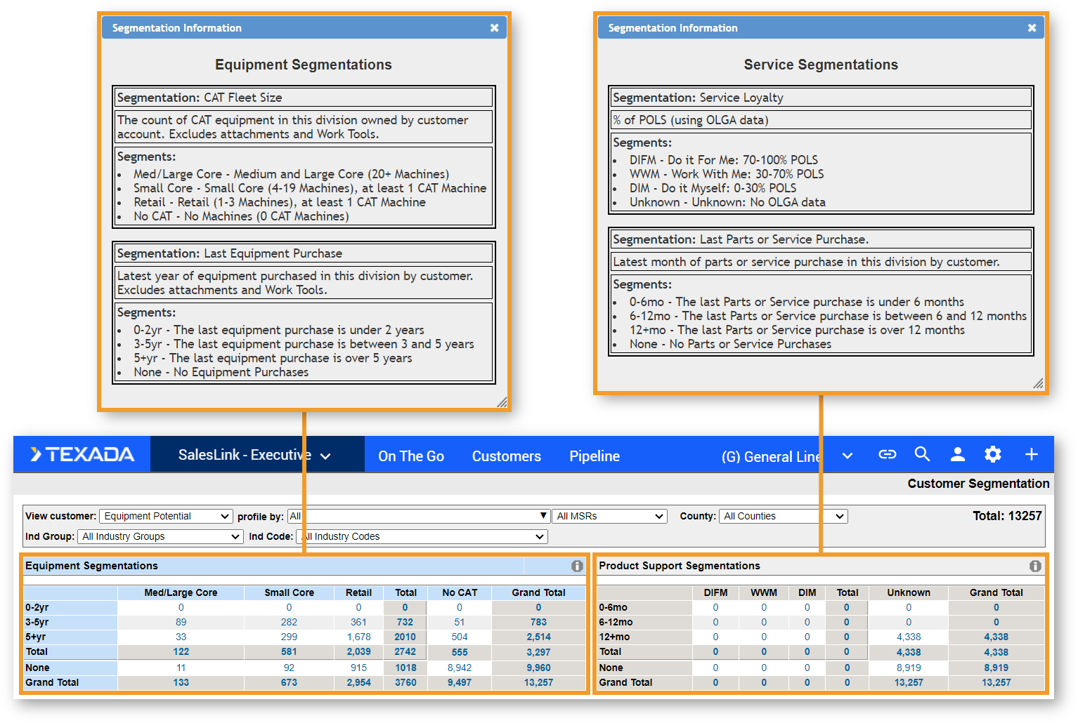 Saleslink Executive Automated Customer Segmentation